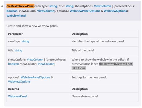 CreateWebviewPanel With PreserveFocus True Takes Focus Anyway Issue Microsoft