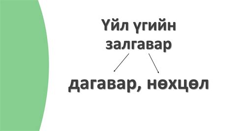 Хэл соёл Үндэсний бичгийн Нөхцөлдүүлэн холбох нөхцөл Facebook