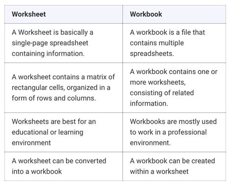 What Is The Difference Between Workbook And Worksheet Vrogue Co