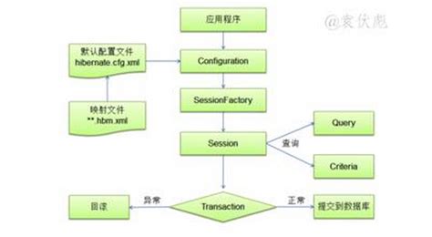 hibernate框架详解 csdn博客
