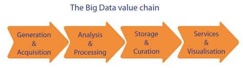 The Big Data Value Chain Epthinktank European Parliament