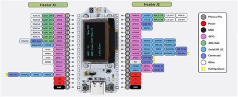 N32 Heltec Esp32 Lora V3 Develop Node Kit 3000mah Battery 3d Pri Meshnology