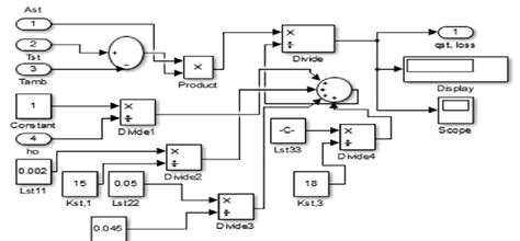 Simulink Model Of Heat Loss From The Storage Tank Download Scientific Diagram