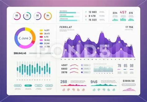 Ui Dashboard Ux App Kit With Finance Graphs Pie Chart And Column