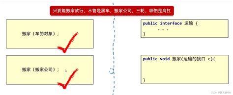 Java基础学习 CSDN博客