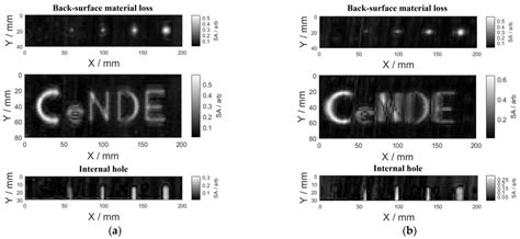 Quantitative Visualization Of Buried Defects In Gfrp Via Microwave Reflectometry