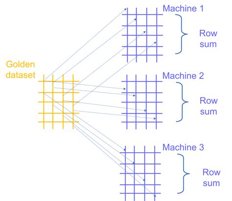 Manufacturing Data Analytics With Python A Hands On Example Towards Data Science