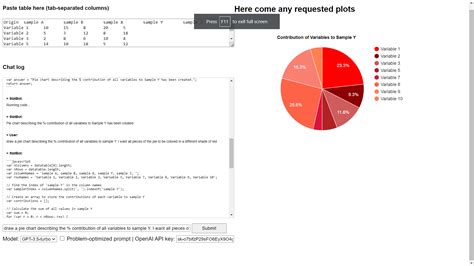 Powerful Data Analysis And Plotting Via Natural Language Requests By Giving Llms Access To