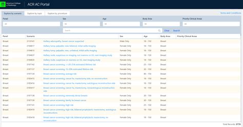 Using The Acr Appropriateness Criteria Portal Acr Support