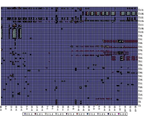 Figure 2 From Query Prediction In Large Scale Data Intensive Event Stream Analysis Systems