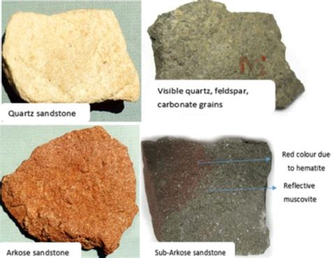 Figure 11 From Review On Performance Evaluation Of Cement Concrete By