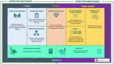 CANVAS SEJA UM PROFISSIONAL DE SUCESSO SÓ DEPENDE DE VOCÊ
