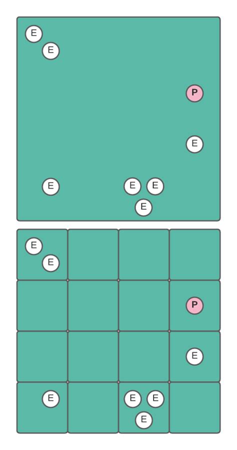 Implementing A Level Editor With Spatial Partition Game Development Patterns With Unity 2021