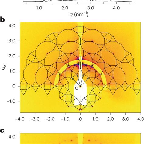 Reconstructed Electron Density Maps A Reconstructed Electron Density