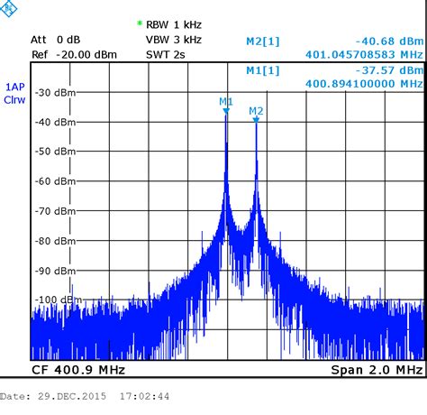 How To Measure Carrier Frequency Sub 1 Ghz Forum Sub 1 Ghz Ti E2e Support Forums