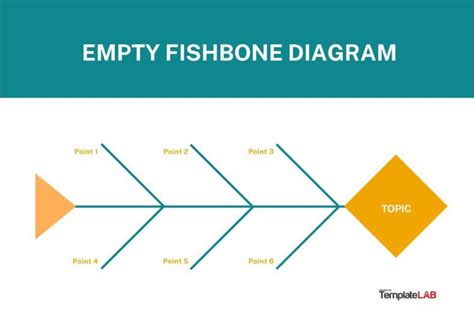 25 Great Fishbone Diagram Templates Examples Word Excel Ppt Artofit
