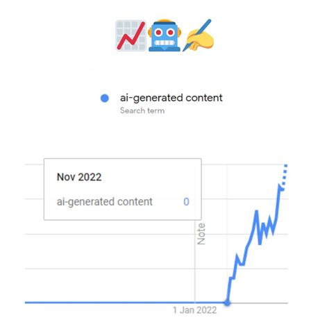Frederick Tubiermont On Linkedin 📈it All Started Less Than 2 Years Ago ️how Often Do You