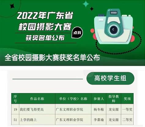 喜讯！我院学生在全省校园摄影大赛中创佳绩 院部风采 建筑工程学院 广东文理职业学院