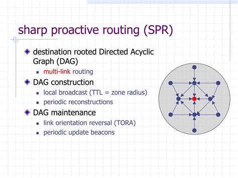 Ppt Sharp Hybrid Adaptive Routing Protocol For Mobile Ad Hoc Networks