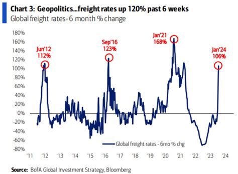 Piranavan Sivakumar Cim® On Linkedin Markets Rates Shipping