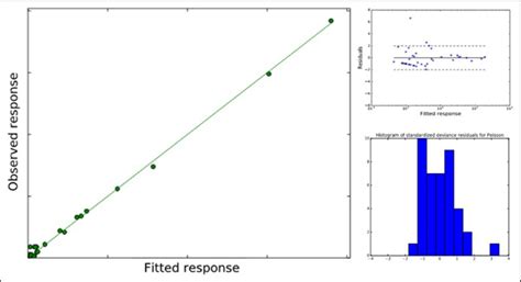 Nonnegative Jackknifed Poisson Regression Model Predictions For The