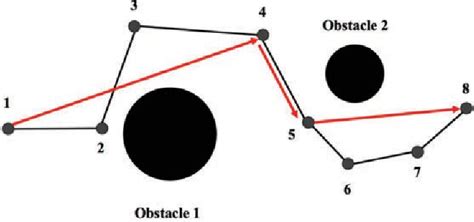Figure 1 From Fruit Picking Robot Arm Training Solution Based On Reinforcement Learning In