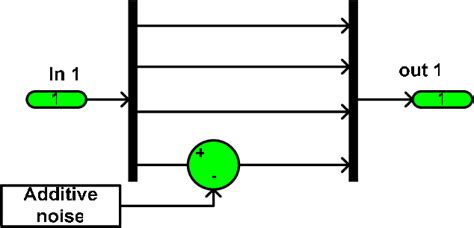 Figure 2 From Induction Motor Fault Detection And Isolation Through
