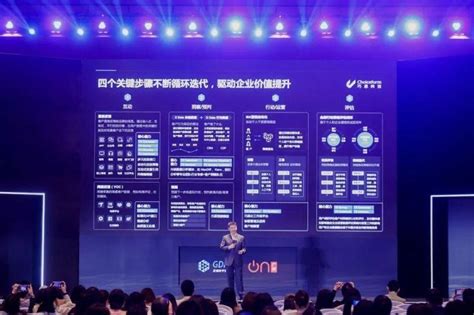 Choiceform巧思科技CEM驱动企业增长稳抓四个关键步骤 数字商业时代