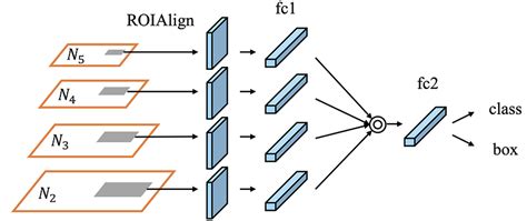 Computer Vision Part 7 Instance Segmentation By Ilias Mansouri Medium