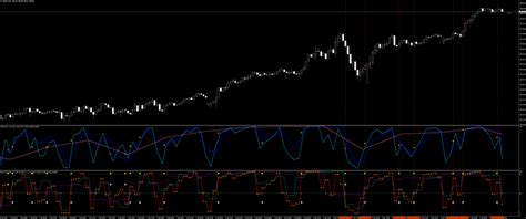rsi indicators for mt4 page 300