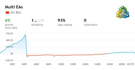 Copy Trades Of The Multi Eas Trading Signal For Metatrader 5 30 Usd Per Month Jin Bai