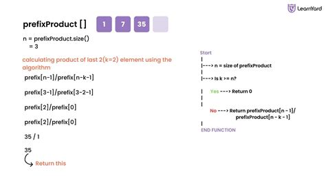 Product Of The Last K Numbers