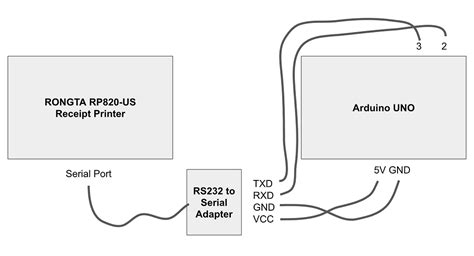 Controlling Thermal Printer With Arduino Uno General Guidance