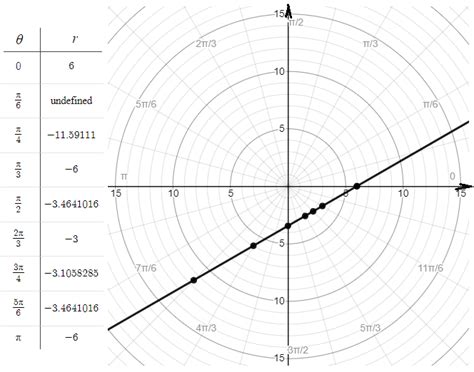 in this exercise use the results of the previous exercises quizlet