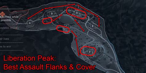 Class By Class Tactics For Victory On Liberation Peak