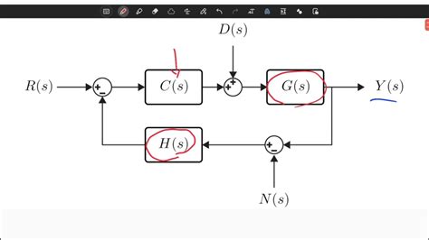 Feedback Systems Transfer Functions With Multiple External Inputs
