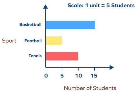 What Is Horizontal Bar Graph Definition Facts Example Vrogue Co