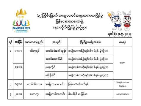 ၃၂ ကြိမ်မြောက် အရှေ့တောင်အာရှအားကစားပြိုင်ပွဲ ၃ ၅ ၂၀၂၃ ရက်နေ့တွင် မြန်မာအားကစားအဖွဲ့ ယှဉ်ပြိုင