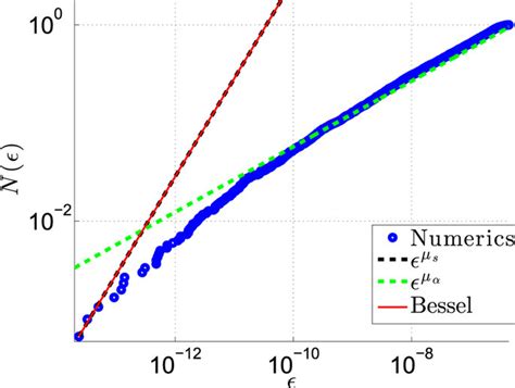 The Spectrum Of The Associated Hermitian Matrix We Calculate