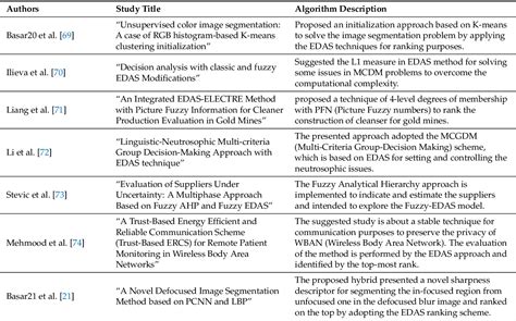 Table 1 From An Efficient Defocus Blur Segmentation Scheme Based On Hybrid Ltp And Pcnn