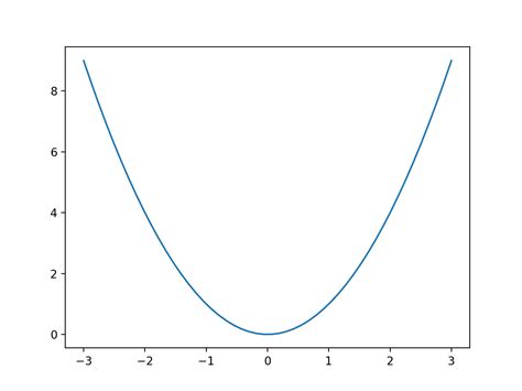 Timers — Matplotlib 390 Documentation