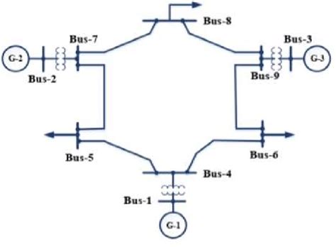 Single Line Diagram Of The Ieee 9 Bus Download Scientific Diagram