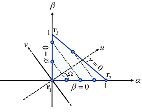 Intersection Of The Kr Plane And Sn In The Barycentric Coordinates Download Scientific Diagram