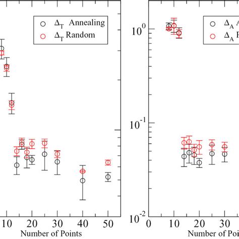 Average Obtained Value Of The Trajectory Error Left And Adjacency Download Scientific Diagram