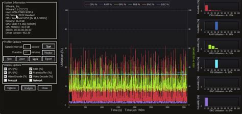 Performance Test Results Single VM Minimum Configuration Vix Vizion Imagus Video Analytics
