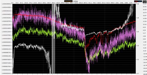 WinGPIB Windows GPIB App Multi Purpose Page 26