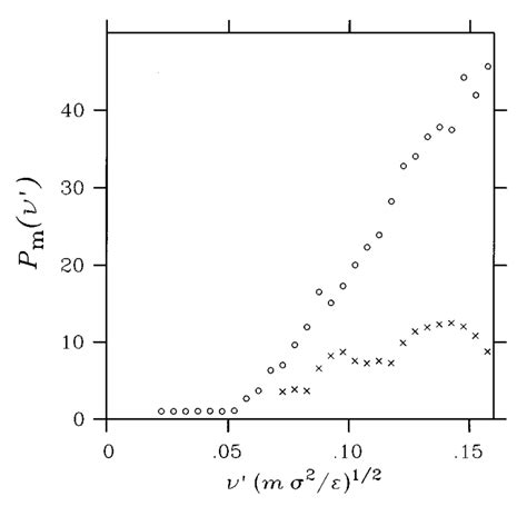 Ensemble Averaged Mode Participation Number For A Soft Sphere Glass Of