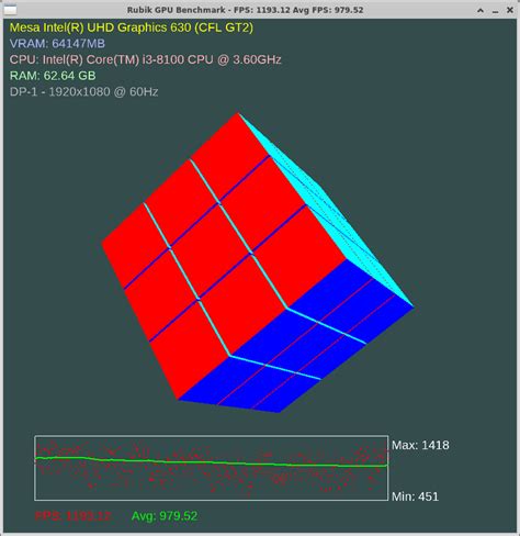 Install Rgbench On Ubuntu Using The Snap Store Snapcraft
