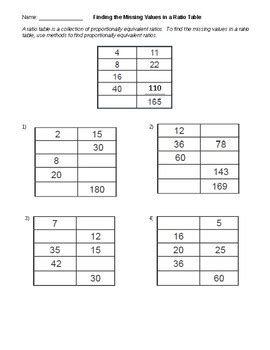 Finding Missing Values In Ratio Table By Copies And Chaos TpT